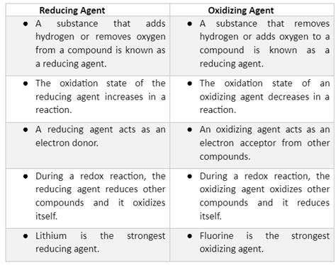 Redox Reaction Agents