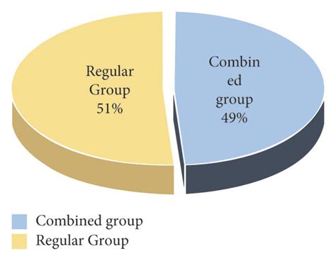 Gender Distribution A Female B Male Download Scientific Diagram