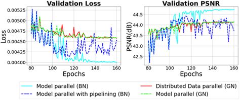 Computational Pipelines Plos One