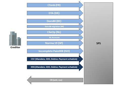 Flow Synthesis Sps And Sps Signature Documentation