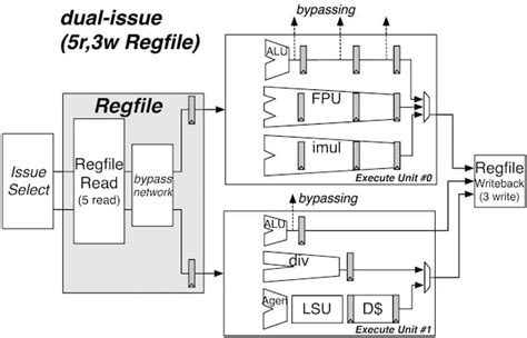 risc v releases abound ahead of 2023 risc v summit news