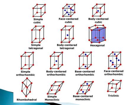 CRYSTAL STRUCTURE PPTX Chemistry Science