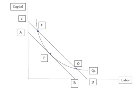 Solved If The Firm Wants To Produce The Output Level