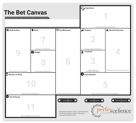 The Okr Deployment Playbook Perfexcellence