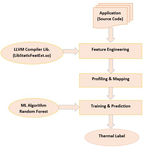 work flow of sahayak the static and dynamic features of the application