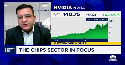 Expect Nvidia To Maintain Its 80 85 Market Share Says Bofas Vivek Arya