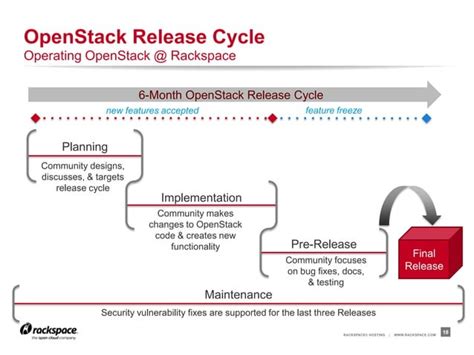 Operating OpenStack Case Study In The Rackspace Cloud PPTX IT And
