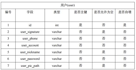 添砖java队——概要设计与数据库设计 Csdn社区 添砖java队——概要设计与数据库设计 Csdn社区