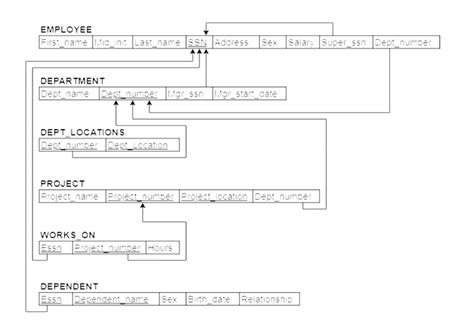 Solved Apply The Er To Relational Mapping Algorithm To The
