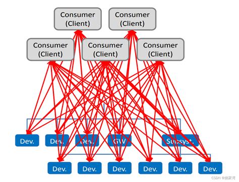 谈谈OPCUA 聚合服务器aggregation server opc ua server CSDN博客