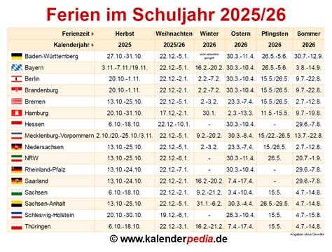 Ferien Im Schuljahr In Deutschland Alle Bundesl Nder