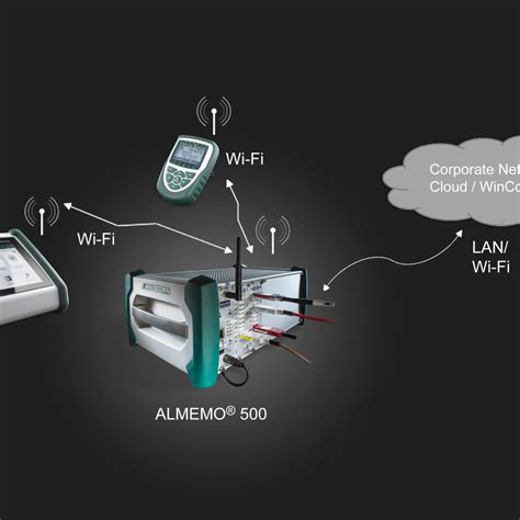 Data Logger Almemo® 500 For All Sensors Ahlborn