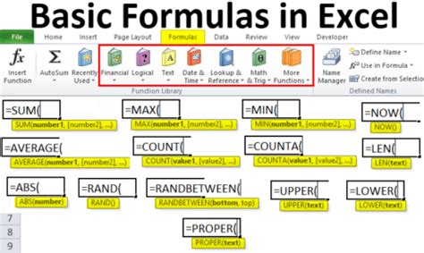 Classics Basic Excel Formulas Projectcubicle