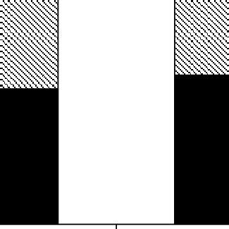 Cord Length In Total Population Download Scientific Diagram