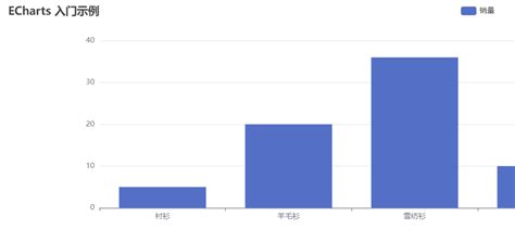问题解决解决 ECharts 图表窗口自适应与数据不渲染问题 腾讯云开发者社区 腾讯云