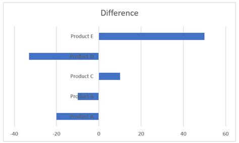 Use Conditional Formatting To Make Charts For Excel Pro Tip Use