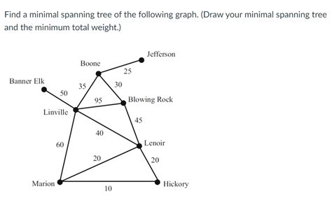 Solved Find A Minimal Spanning Tree Of The Following Graph Chegg Com