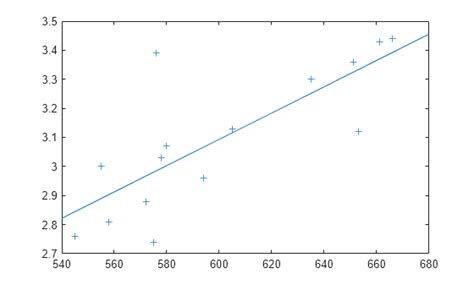 Resampling Statistics Matlab And Simulink