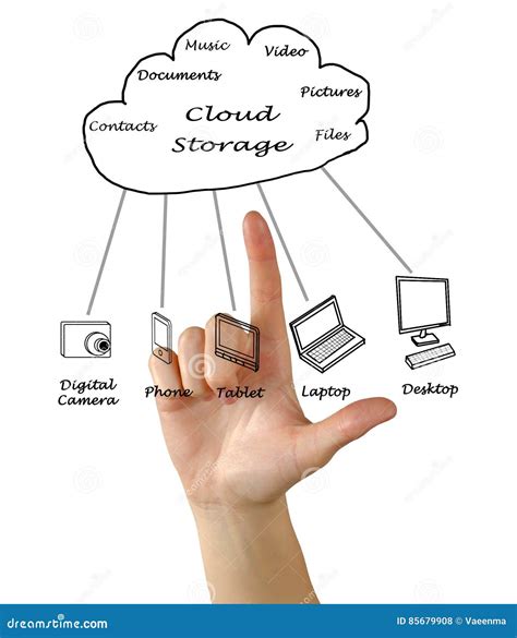 Cloud Storage Stock Photo Image Of Engineer Digital