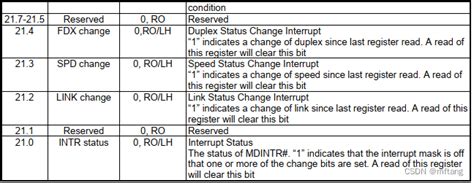 详述dm9161芯片的特性和用法 Csdn博客