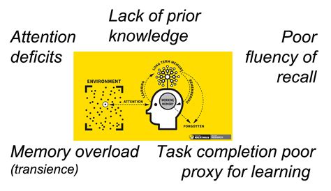 Mindsets Vs Metacognition Two Eef Reports And A Clear Conclusion Teacherhead