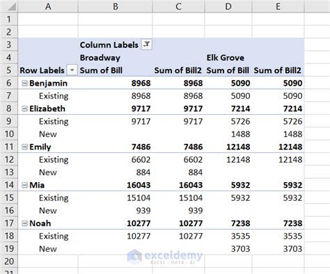 Pivot Table In Excel Create And Explore Exceldemy