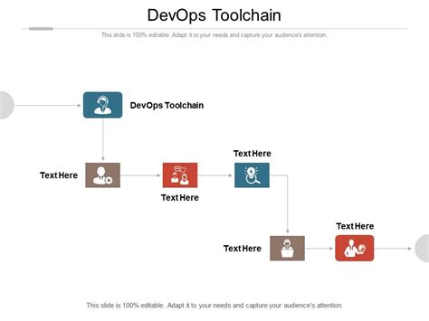 devops toolchain ppt powerpoint presentation model background image cpb