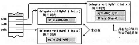 C教程 委托类型（delegate Type） 重庆熊猫 博客园