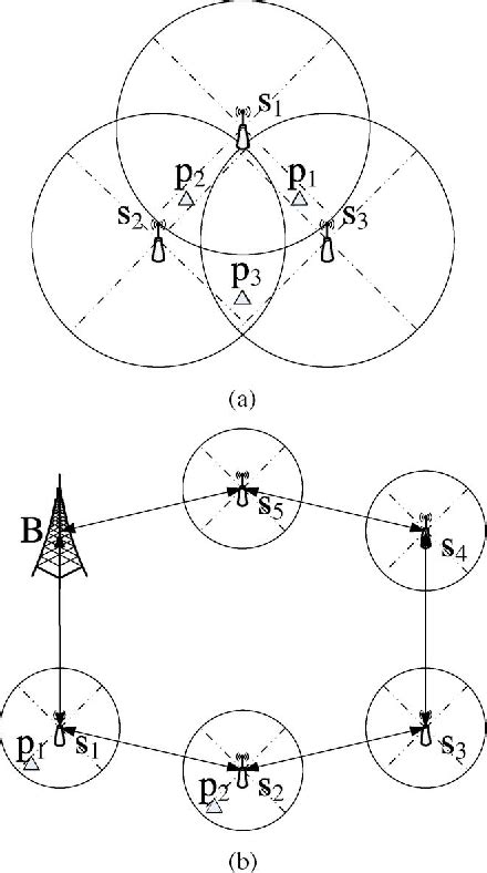 Figure 1 From Maximum Lifetime Scheduling For Target Coverage And Data
