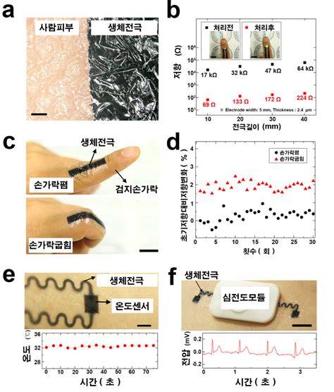 Dgist 생체친화적 전도성 고분자 제작 기술 개발 전자신문