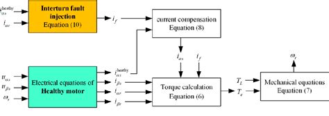 Figure 2 From Fault Injection Model Of Induction Motor For Stator Interturn Fault Diagnosis