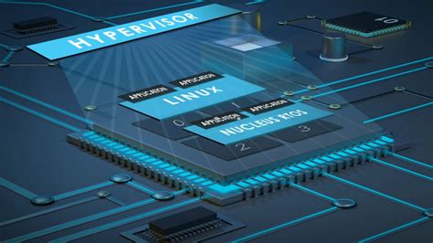Embedded Hypervisor Siemens Software