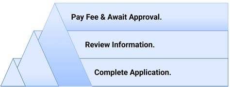 Uk Eta 2026 Guide Evw Replaced Eligibility Application Process