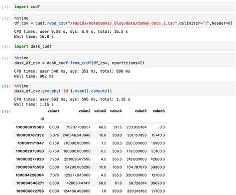 Spark Versus Cudf And Dask Introduction By Amilton Pimenta Datalab