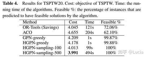 Graph Pointer Network求解tsp问题 知乎