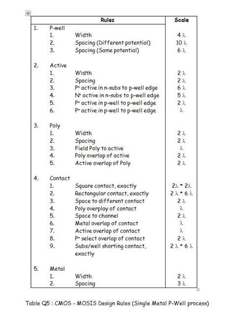 Solved Q5 For The CMOS Gate Shown In Figure Q5 Sketch The Chegg Com