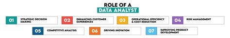 tips for crafting an impressive data analyst portfolio stratascratch
