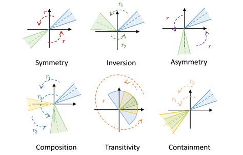 generating sroi { } ontologies via knowledge graph query embedding