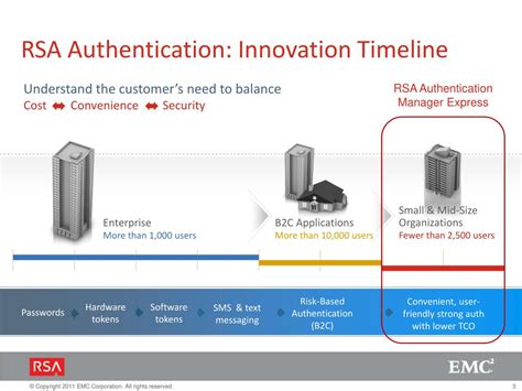 Ppt Rsa Authentication Manager Express Powerpoint Presentation Free