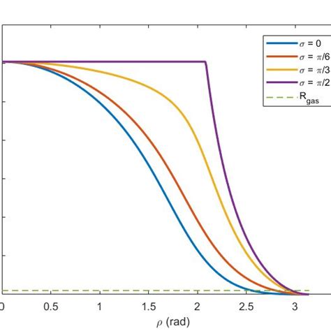 Yirui Wang Research Associate Doctor Of Philosophy University Of