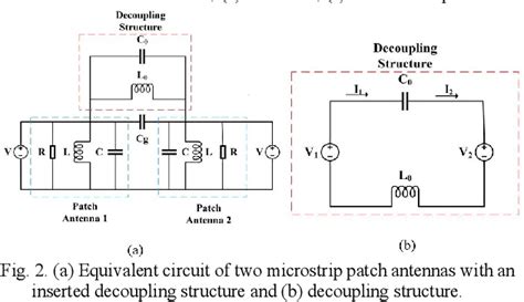 Figure 2 From A Novel Lc Resonance Based Decoupling Method For Mimo Microstrip Patch Antennas