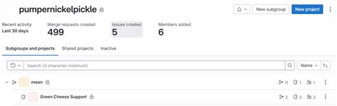 Unable To Get GitLab Issue S Questions N N Community