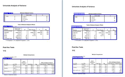 Yolov3与fasterrcnn结果对比2 Yolo和fasterrcnn预测结果 Csdn博客