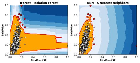 Outliers How To Tune Isolation Forest Cross Validated