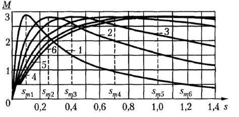 Презентация на тему Асинхронные двигатели