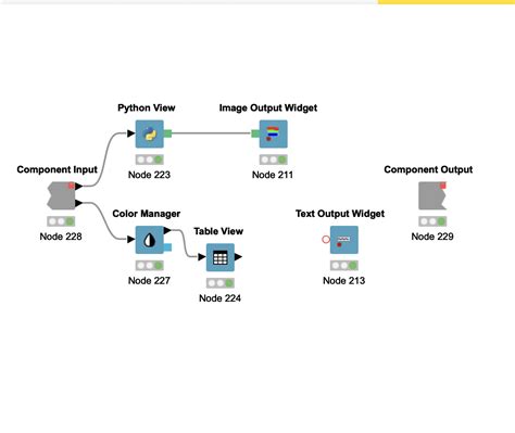 Python View Table View And Component To Make Dashboard Knime Analytics Platform Knime