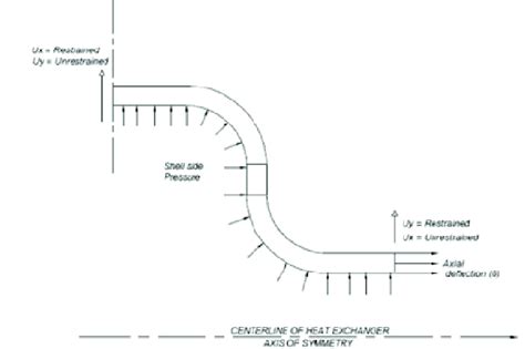 Boundary And Loading Conditions Download Scientific Diagram