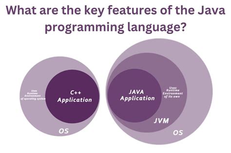 What Are The Key Features Of The Java Programming Language