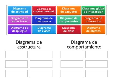 Tipos De Diagramas Uml Aprenda Los Diferentes Tipos De Diagramas Uml My Xxx Hot Girl