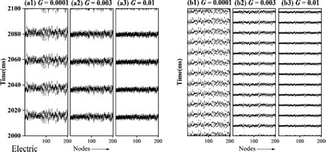 Space Time Firing Raster Plots Of Neuronal Membrane Potentials At Download Scientific Diagram